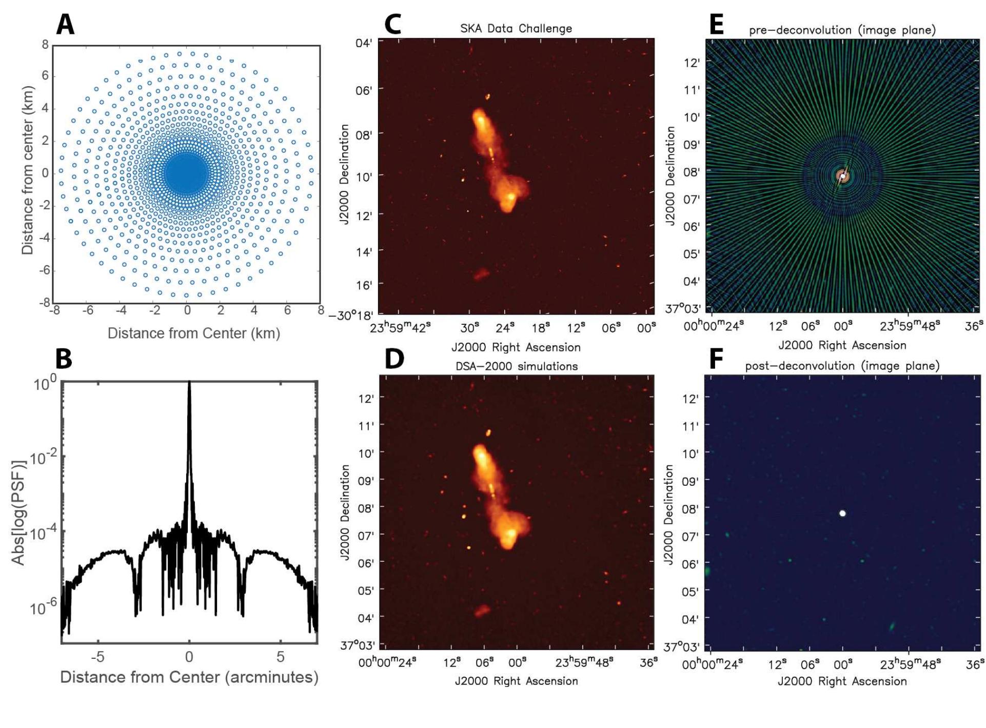 A: a preliminary configuration for the dsa-2000 spanning a