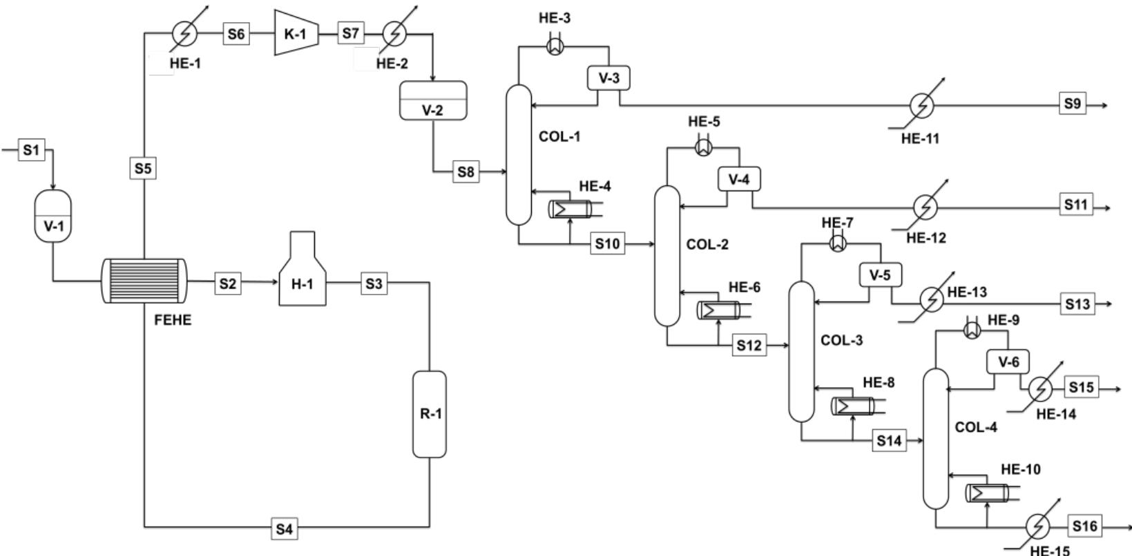 The simplified process flow diagram (fig. 13) for the most