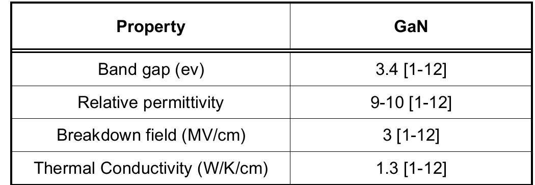 Properties of gan at 300k semiconductor device modeling
