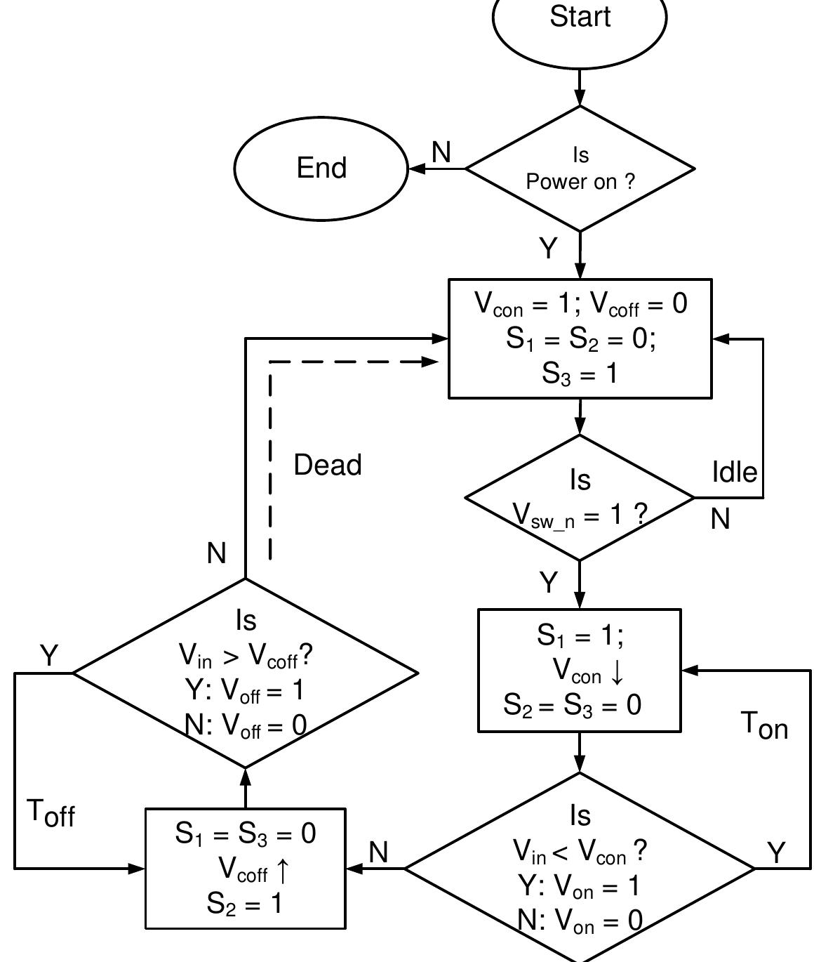 Flowchart of the timing control of digital logic. roiral