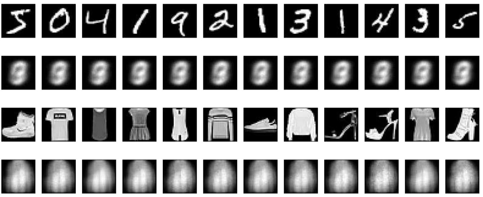 Examples of reconstructed images from the mnist and fashion