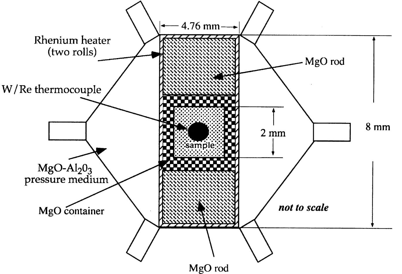 Schematic cross-section showing the sample assembly and