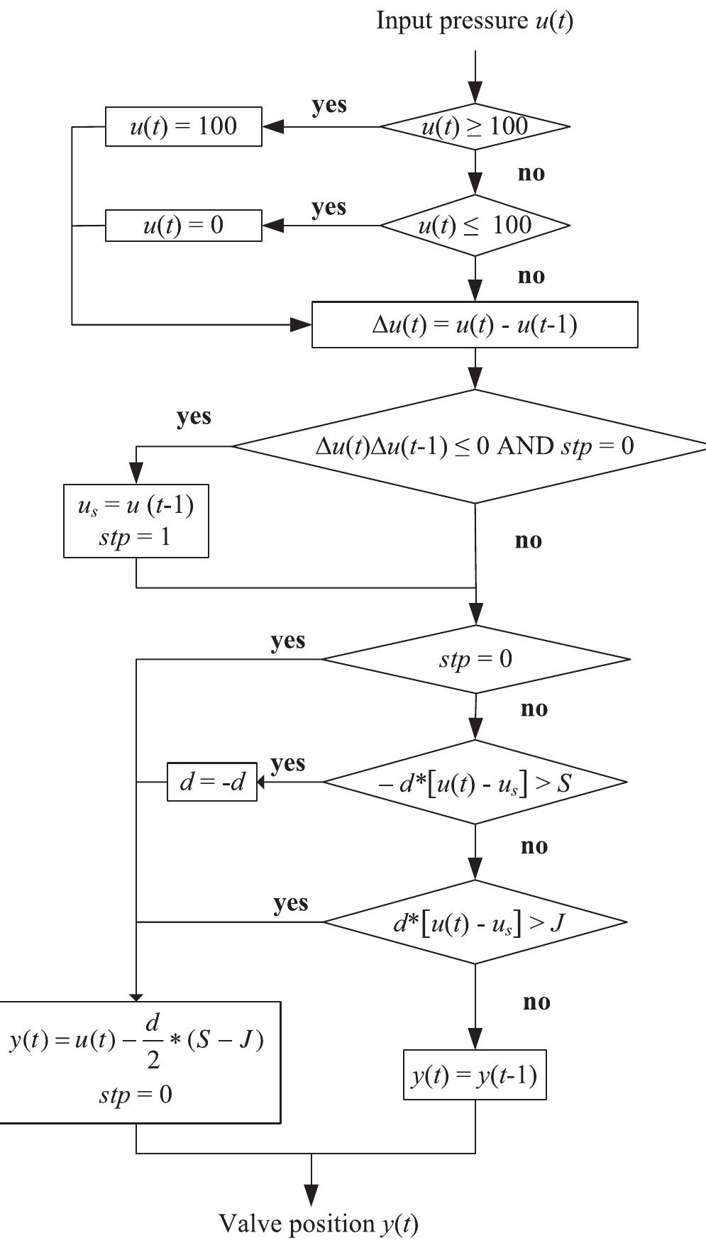 Flowchart for the kano model (kano et al., 2004). the