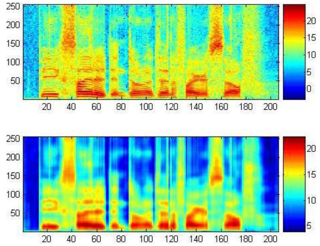 4 The Original Speech Spectrogram And The Reconstructed