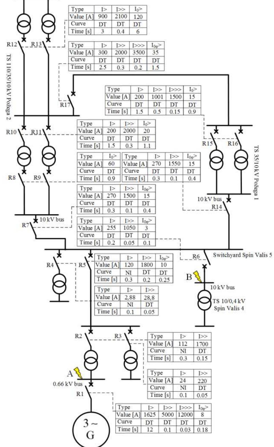 Simplified single-line diagram with proposed protection