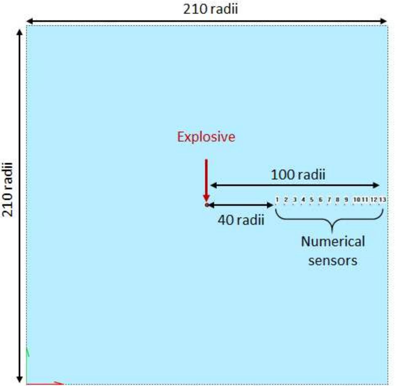 Configuration of the underwater explosion simulation of a