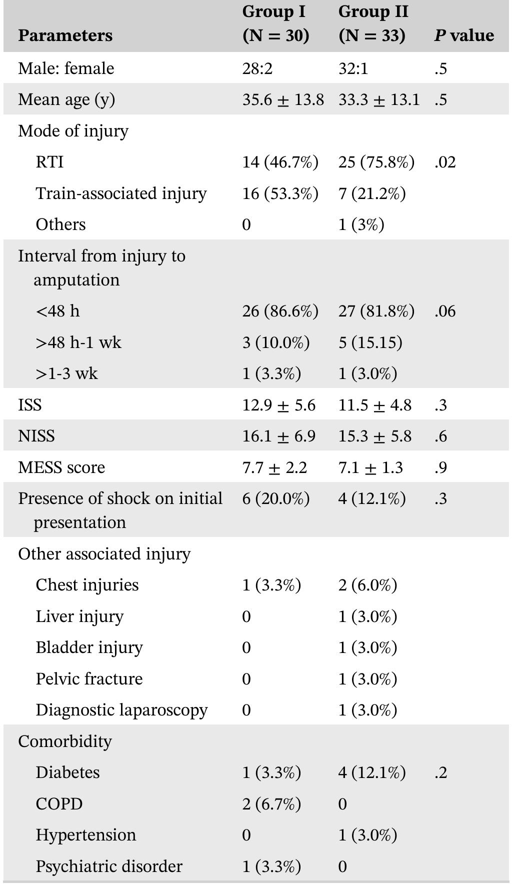 Abbreviations: copd, chronic obstructive pulmonary disease;