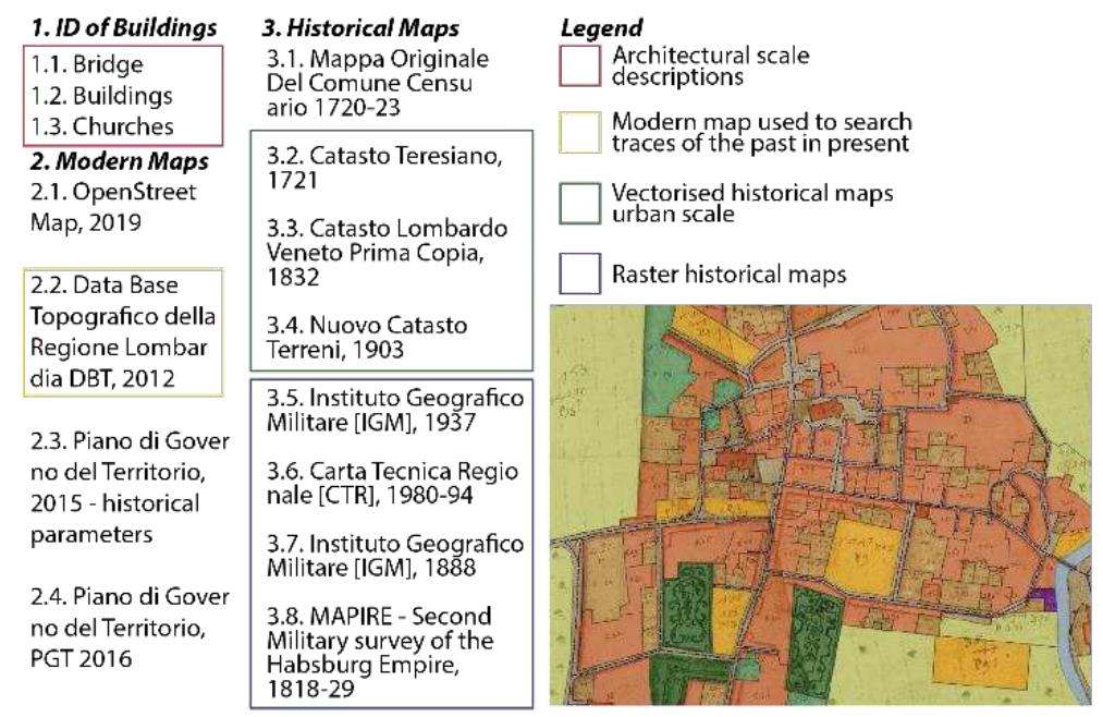 Structure of qgis: vectorized historical map; author: