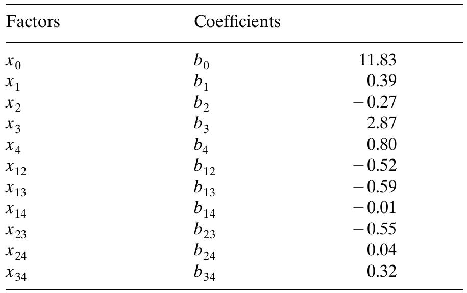 “the coefficients were calculated using coded matrix.