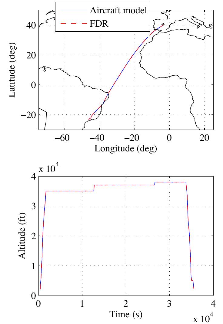 Figure 3 - Aircraft trajectory simulator using a three