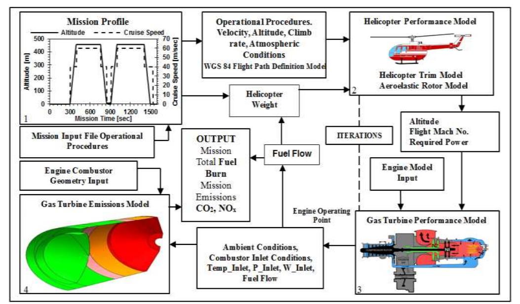 The architectural schematic of the integrated tool adopted