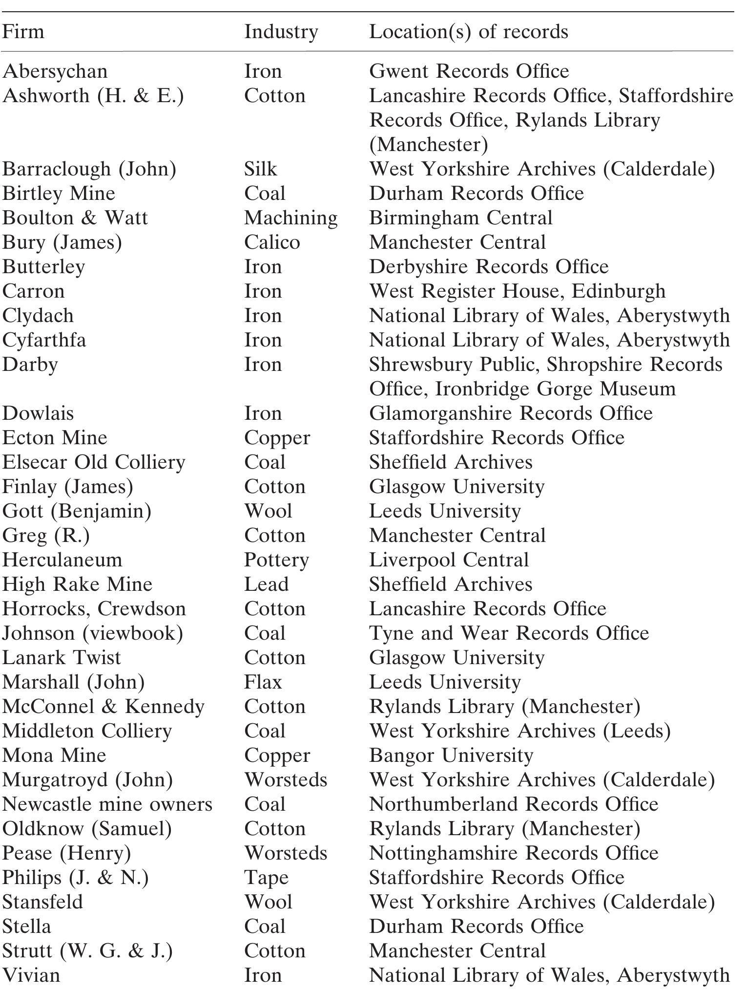 Table 1 - The Evolution of Standard Costing in the U.K. and
