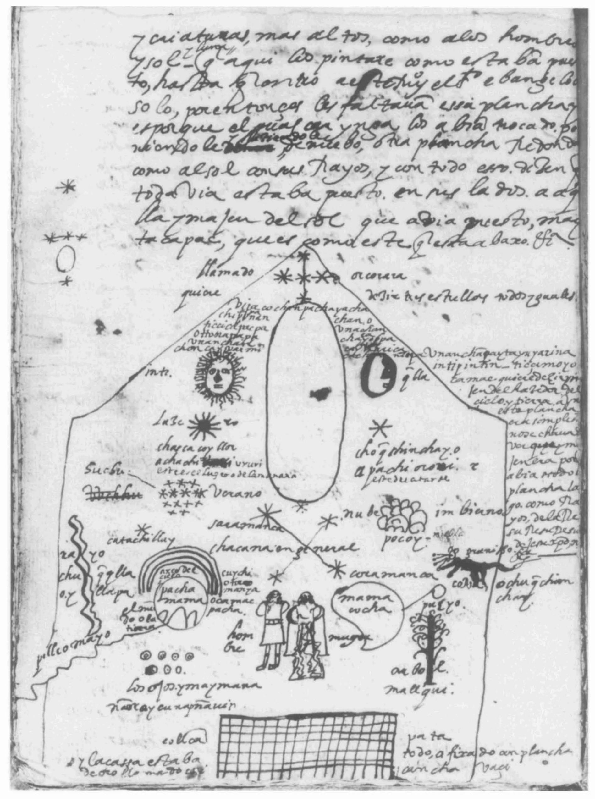 48. the temple of coricancha, 1613. native chronicler juan