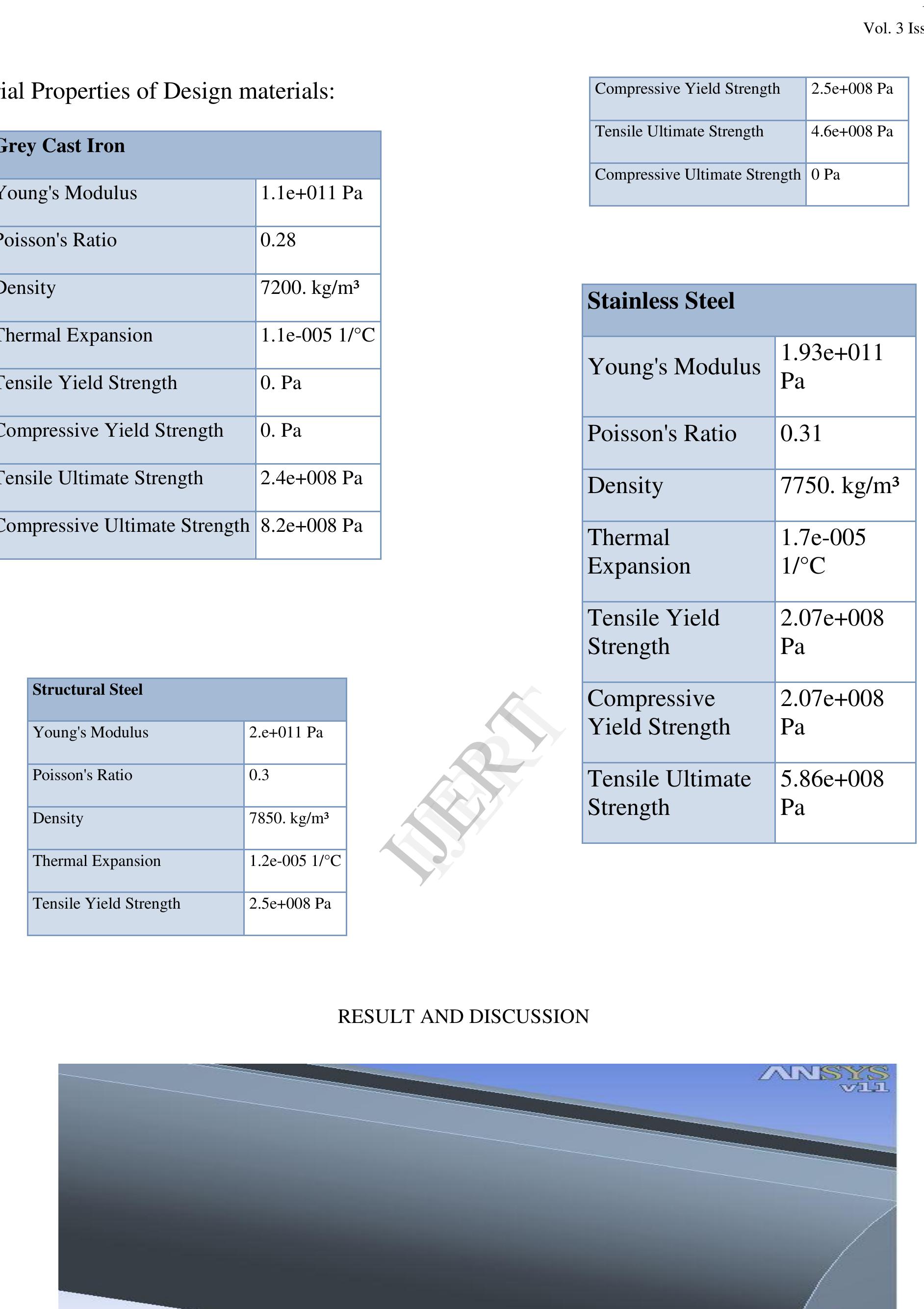 Figure 2 - Optimization of the Keyway Design with