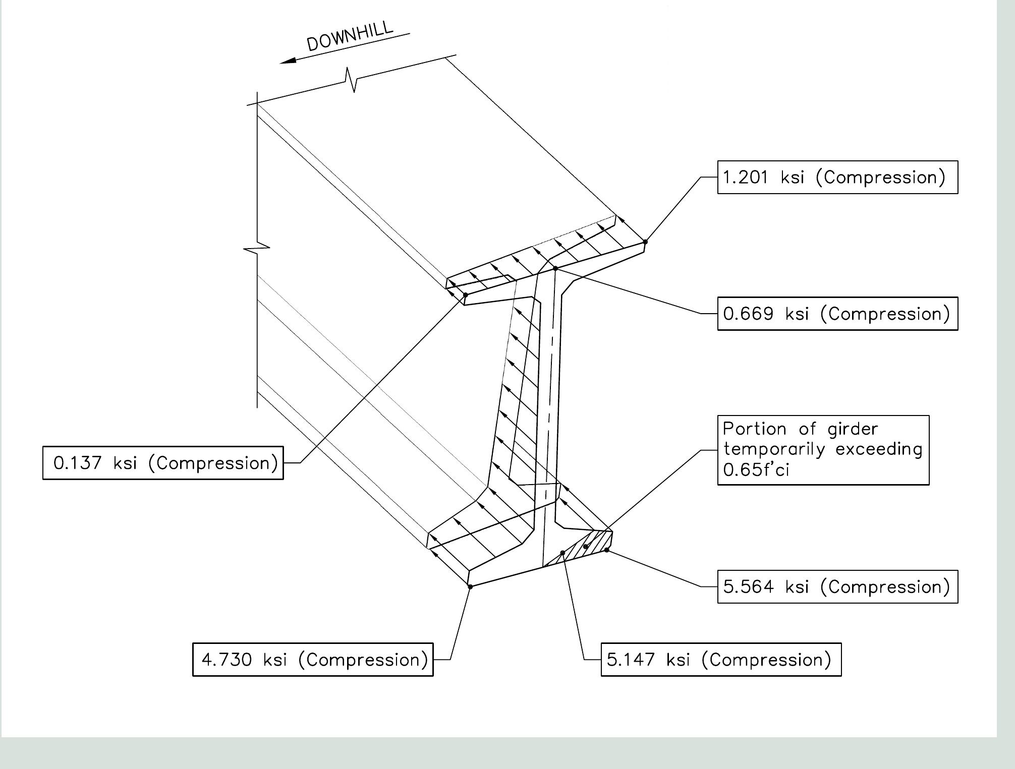Figure 4 - from Lateral Stability and Concrete Strength