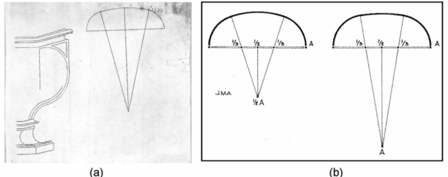 Ovals in late gothic german documents. a) oval layout in the