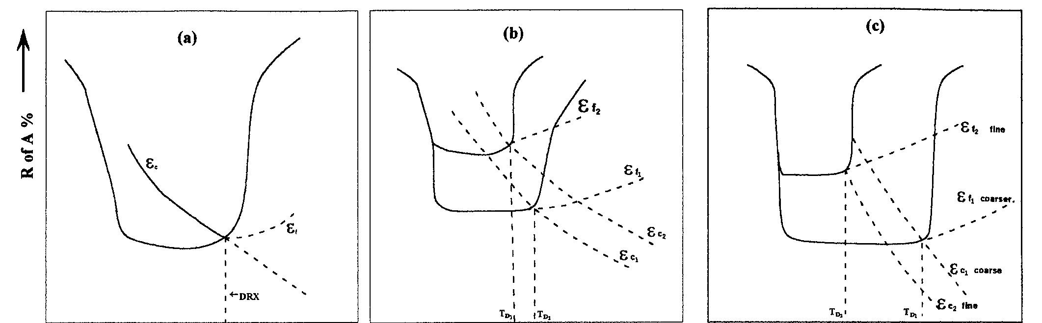 Schematic diagram showing (a) how the width of the ductility