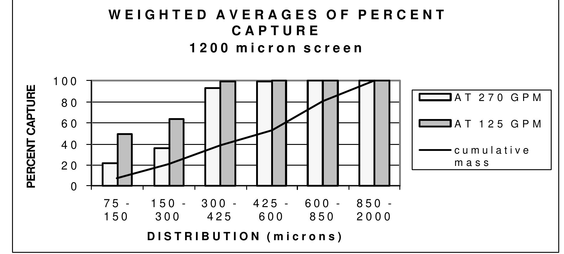 Figure 5 - from Continuous Deflection Separation Of