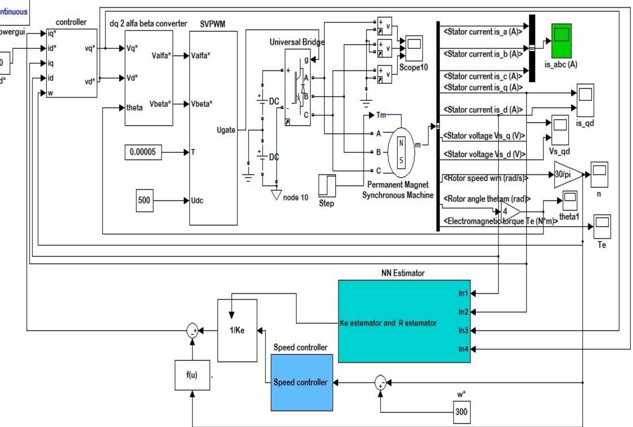 Simulink block diagram of the torque ripple minimization