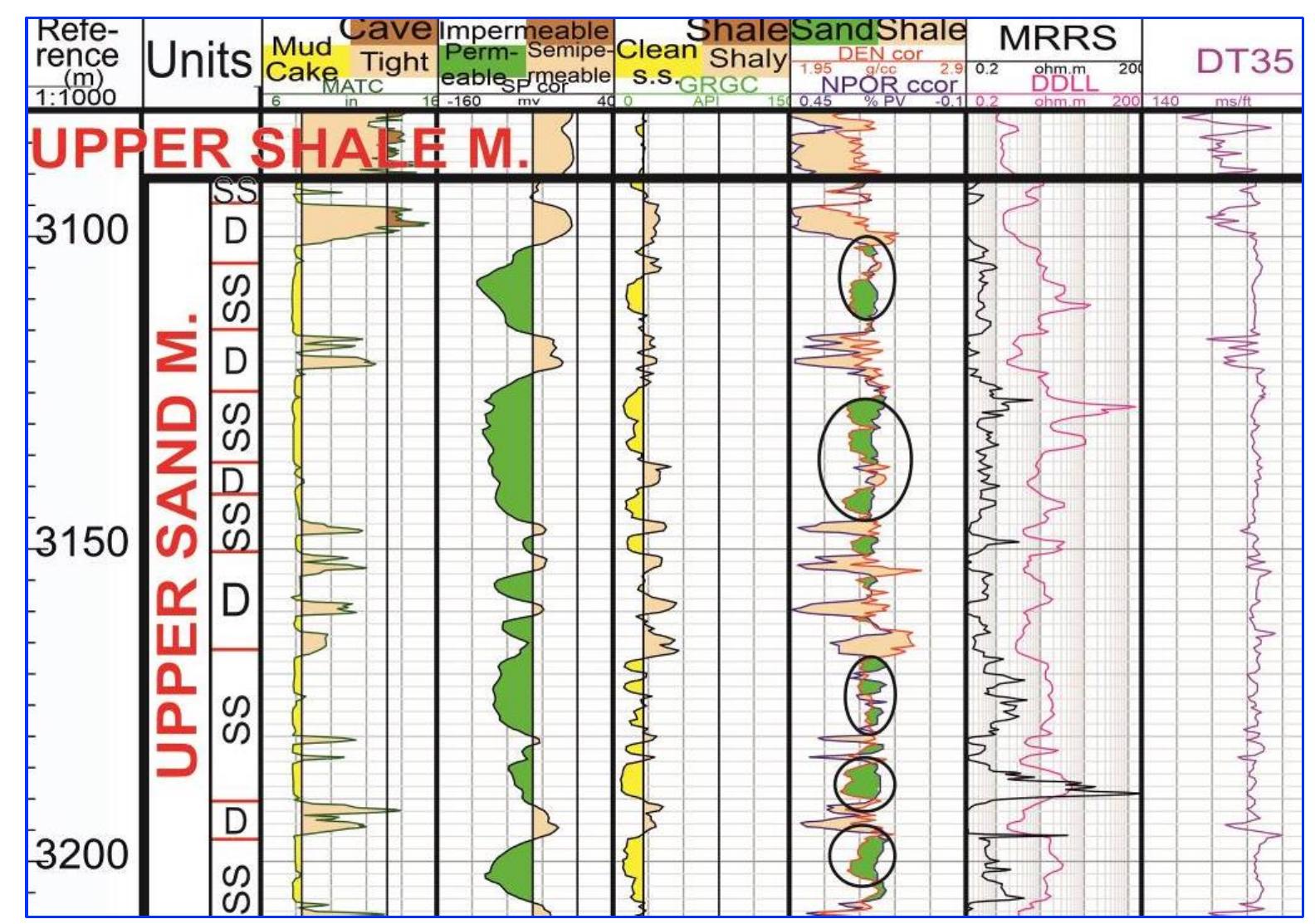 Well log curves for upper sand member of zubair formation in