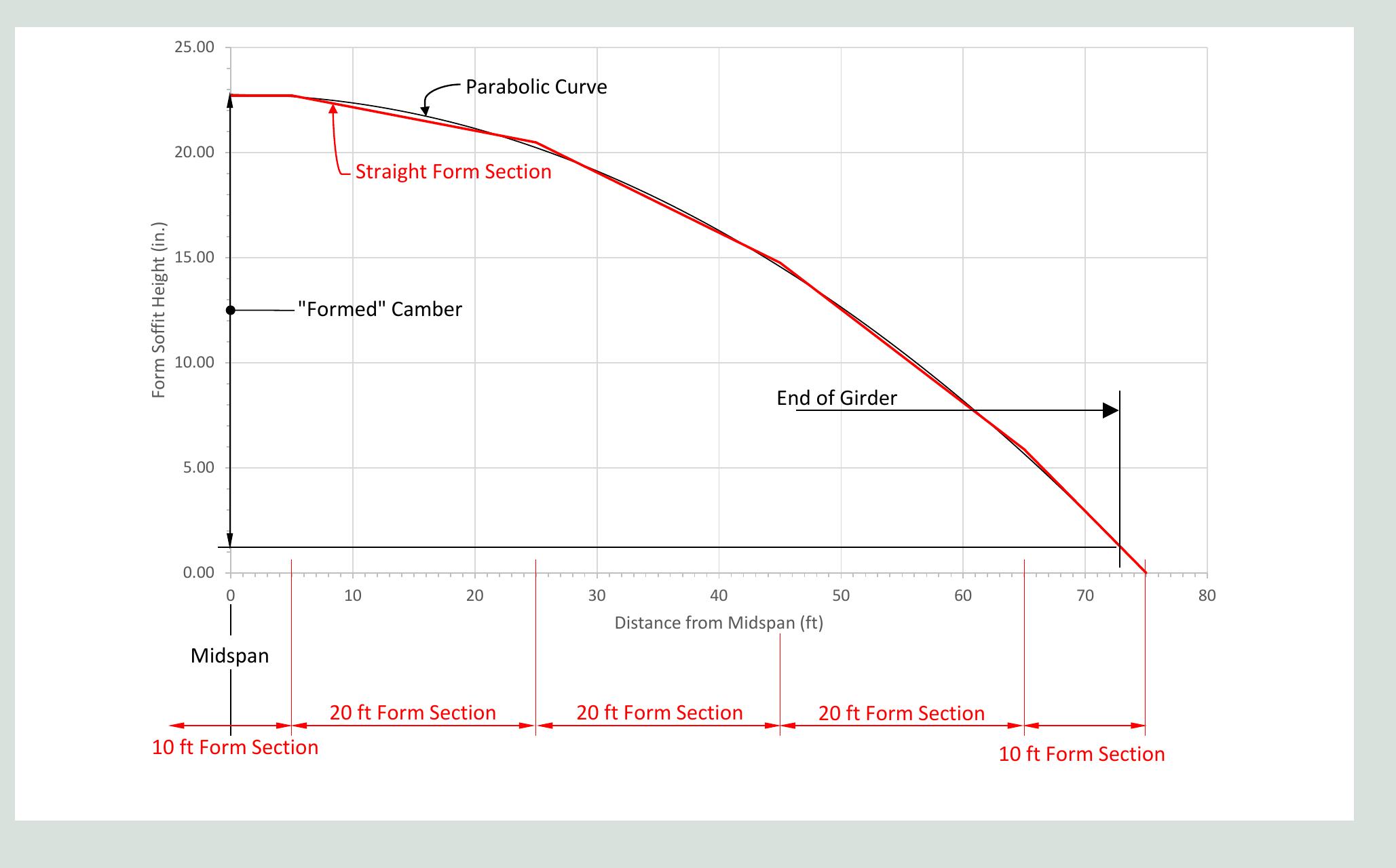 (PDF) Fabrication and Design of Precambered Precast, Prestressed ...