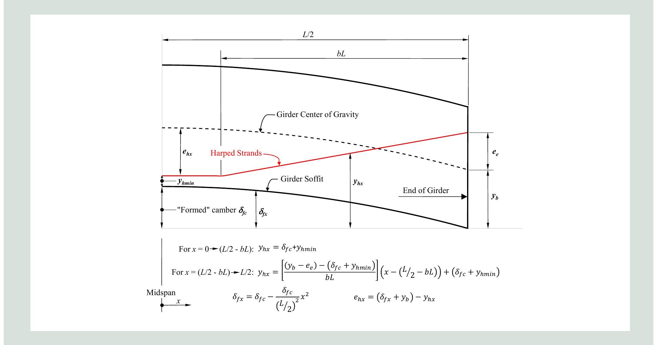 (PDF) Fabrication and Design of Precambered Precast, Prestressed ...