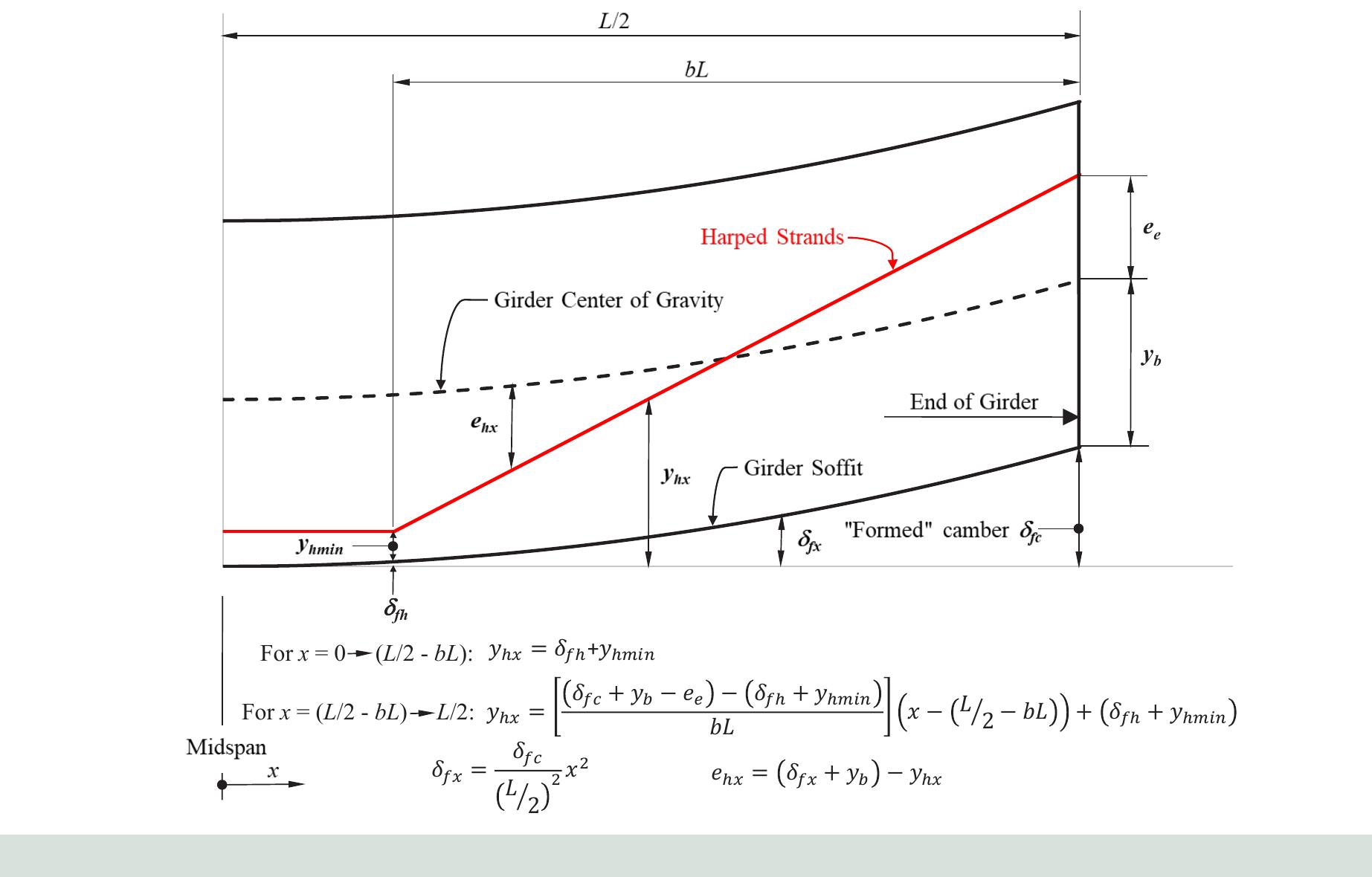 (PDF) Fabrication and Design of Precambered Precast, Prestressed ...