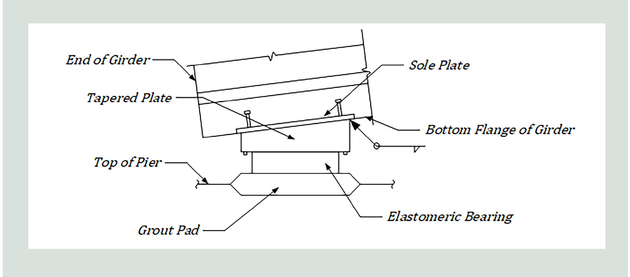(PDF) Fabrication and Design of Precambered Precast, Prestressed ...