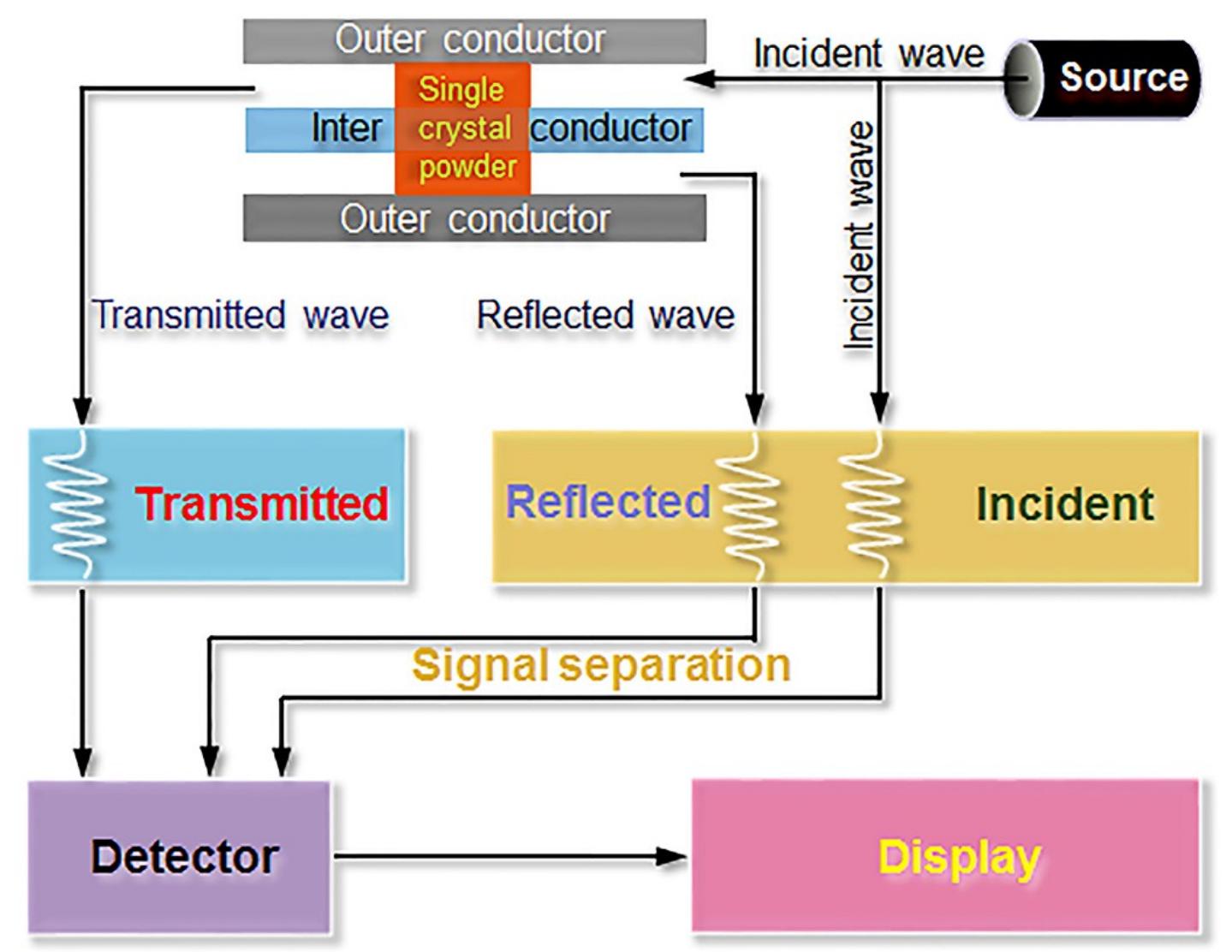 S3 schematic drawing of the experimental set-up of the