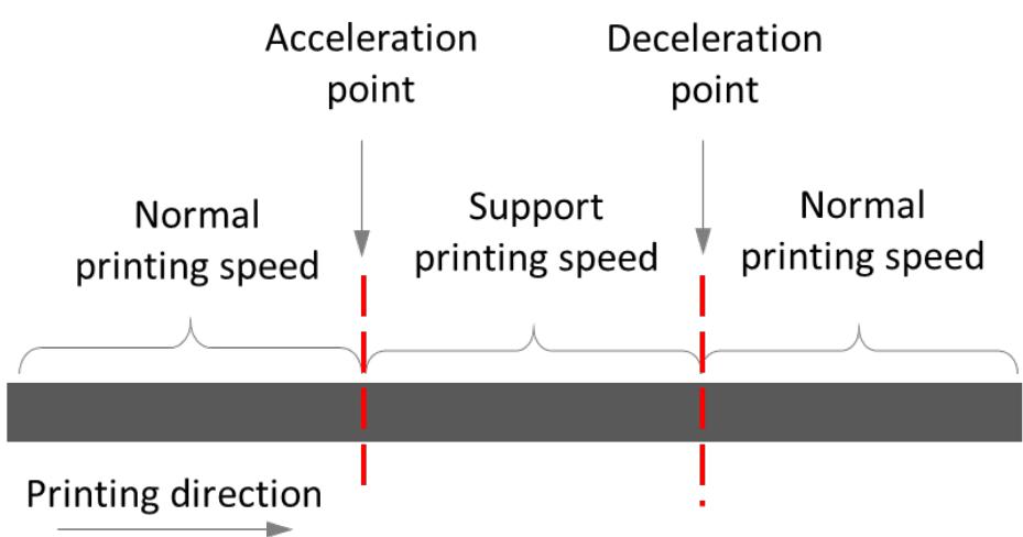 2: the top view of a schematic drawing of the