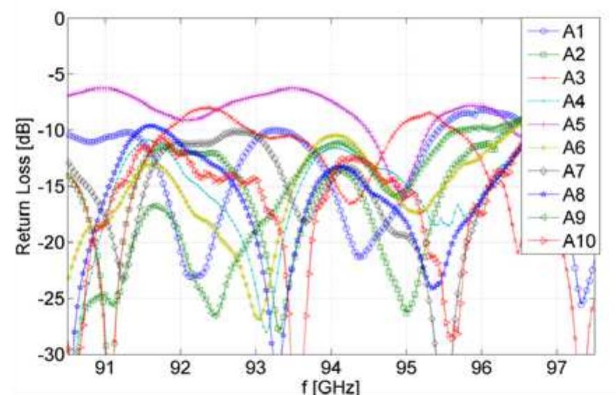Due to the tolerances in the teflon cap construction, the rl