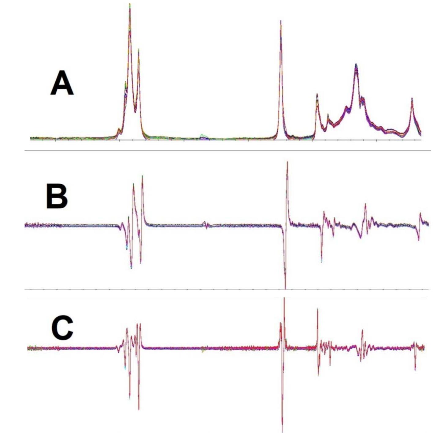 Overlay the ftir spectra of pfo and gfo. (a) normal spectra
