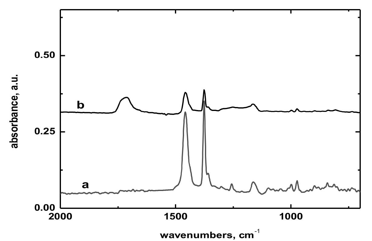 Ftir spectra of licocene pp 2602: virgin (a) and grafted