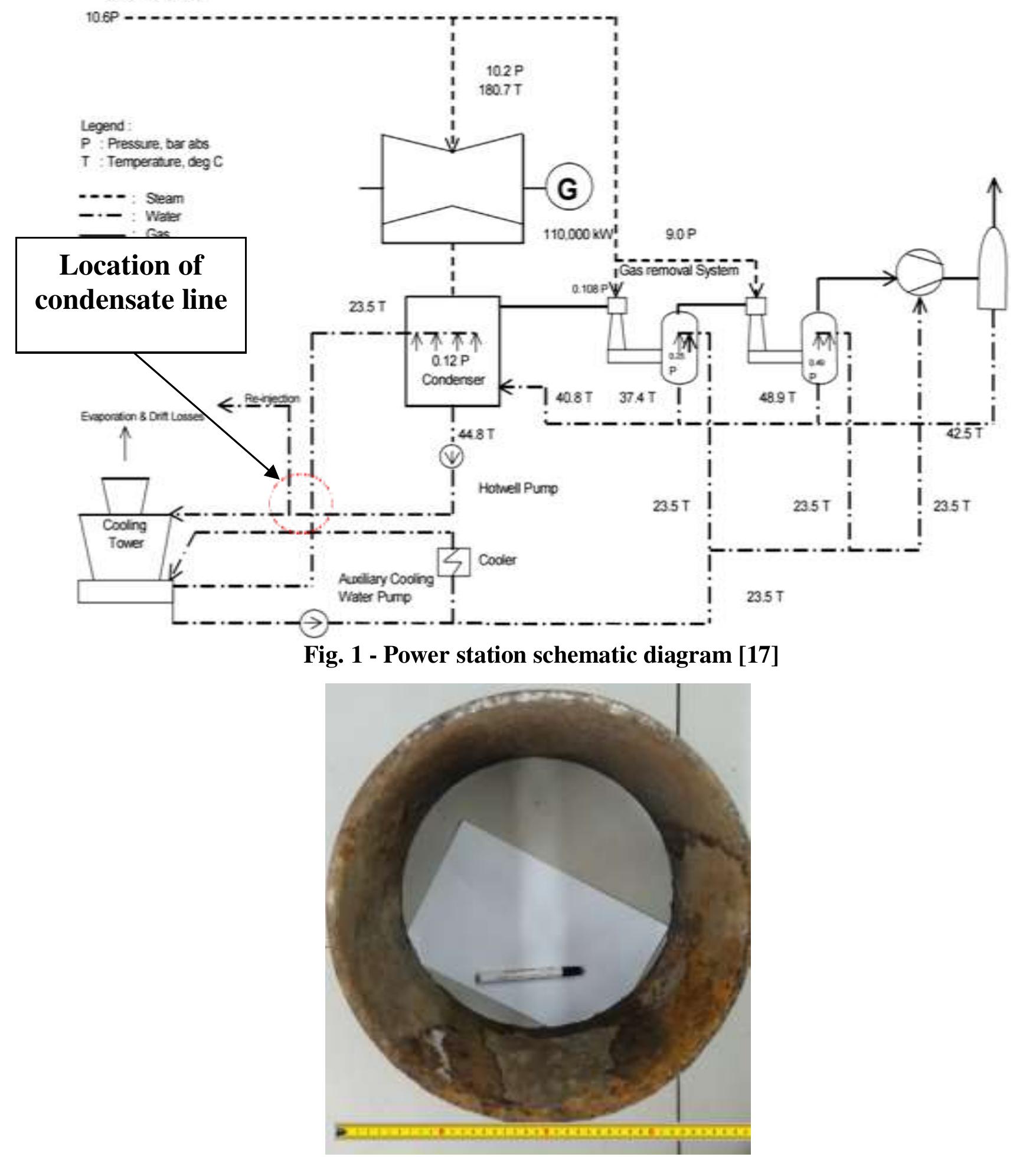- a sample cut of the pipe from the condensate pipeline the
