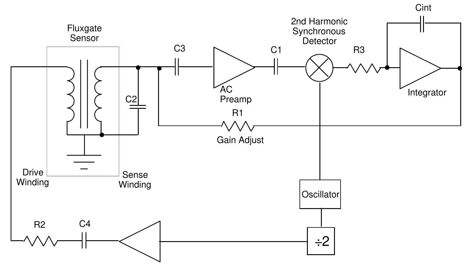 basic fluxgate block diagram