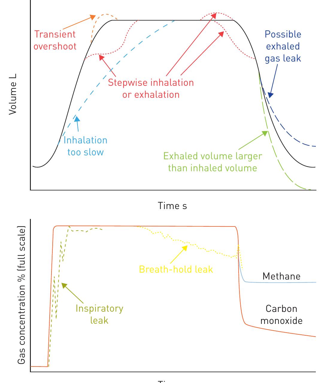 (PDF) 2017 ERS/ATS standards for single-breath carbon monoxide uptake ...