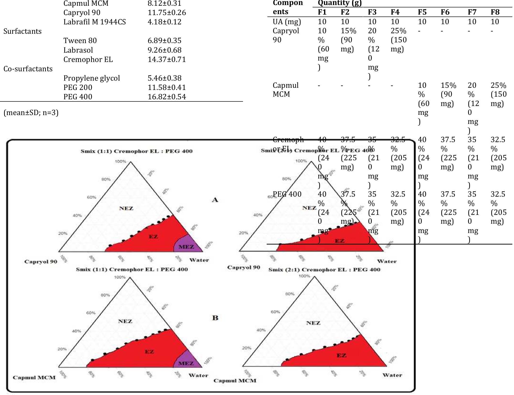 Pseudo-ternary phase diagrams pseudo ternary phase diagrams