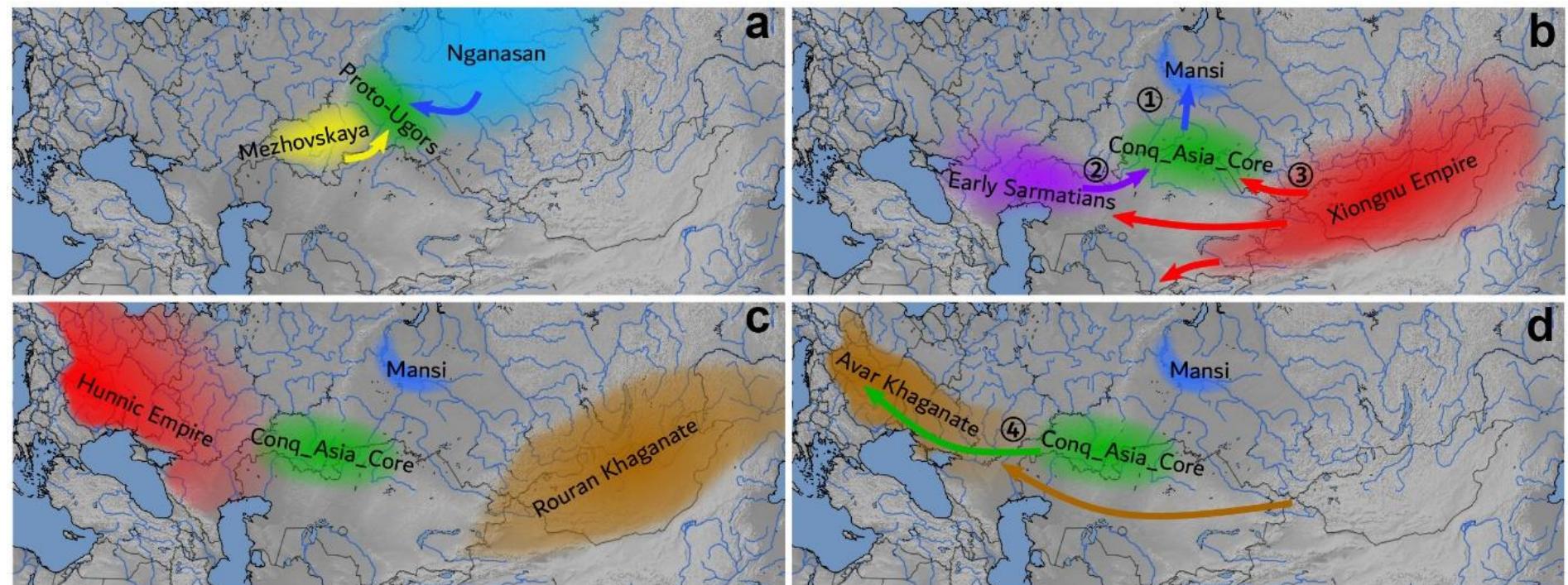 Summary map. a, proto-ugric peoples emerged from the