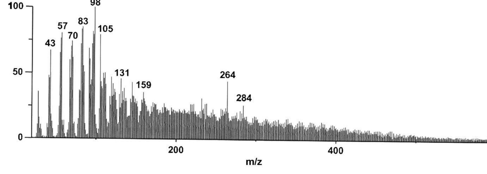 Dtms-ei mass spectrum of samples of sunflower seeds (var.