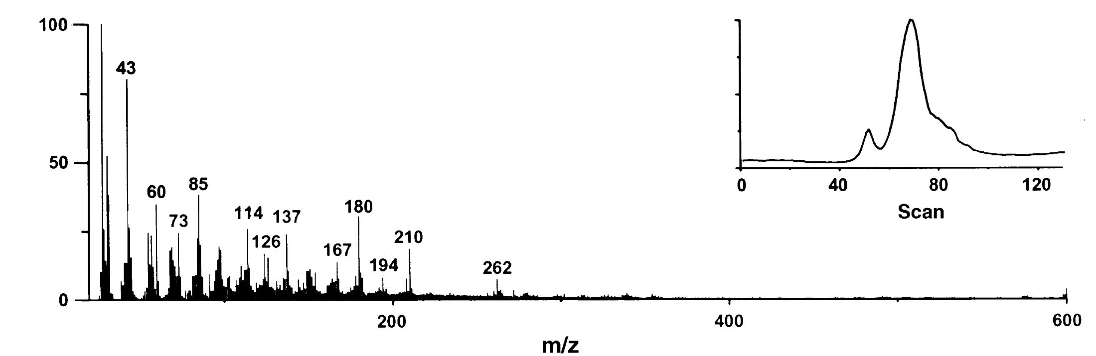 Dtms-ei mass spectrum of samples of untreated sunflower