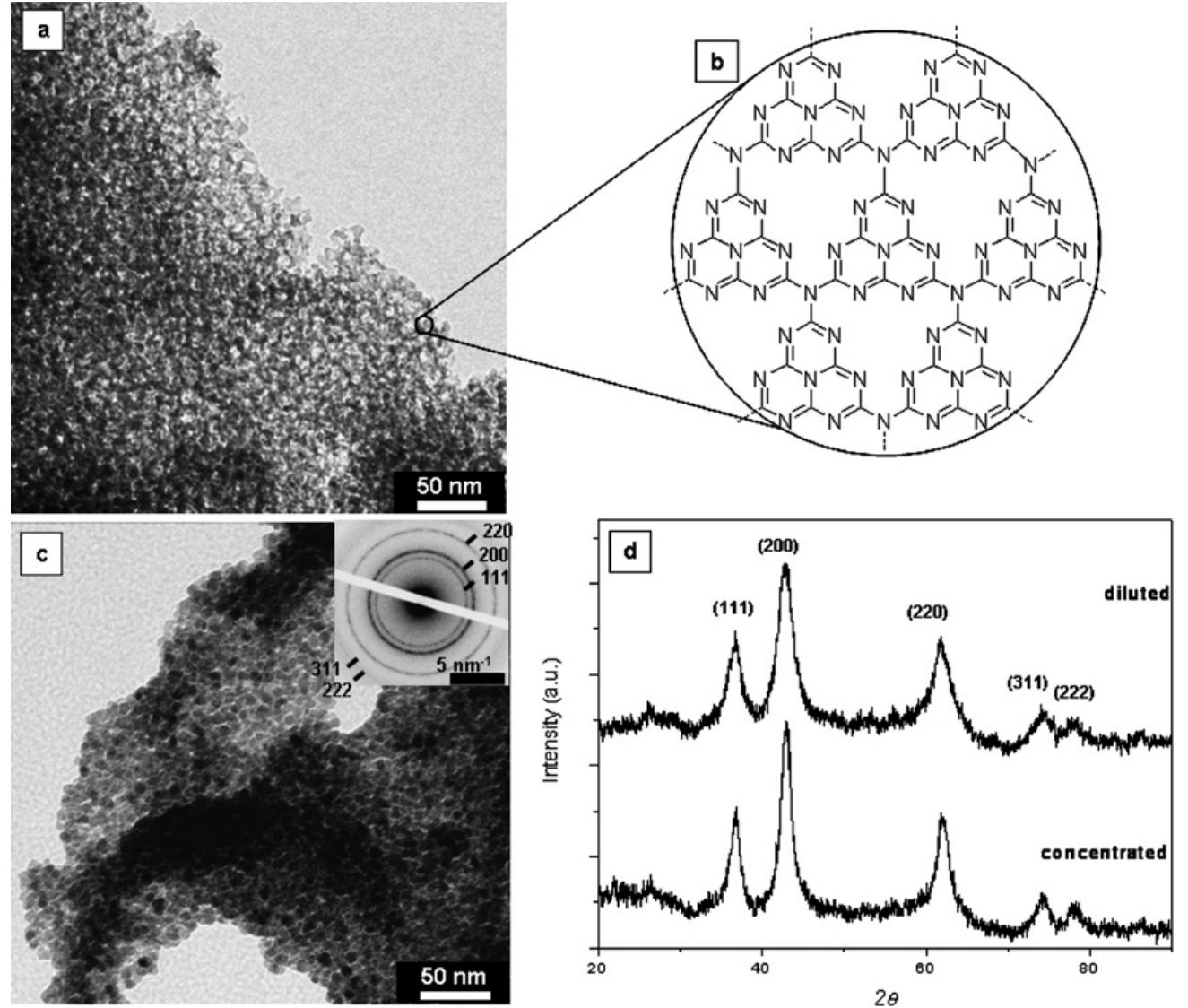 Tem micrographs of the original reaction matrix (a,b) and