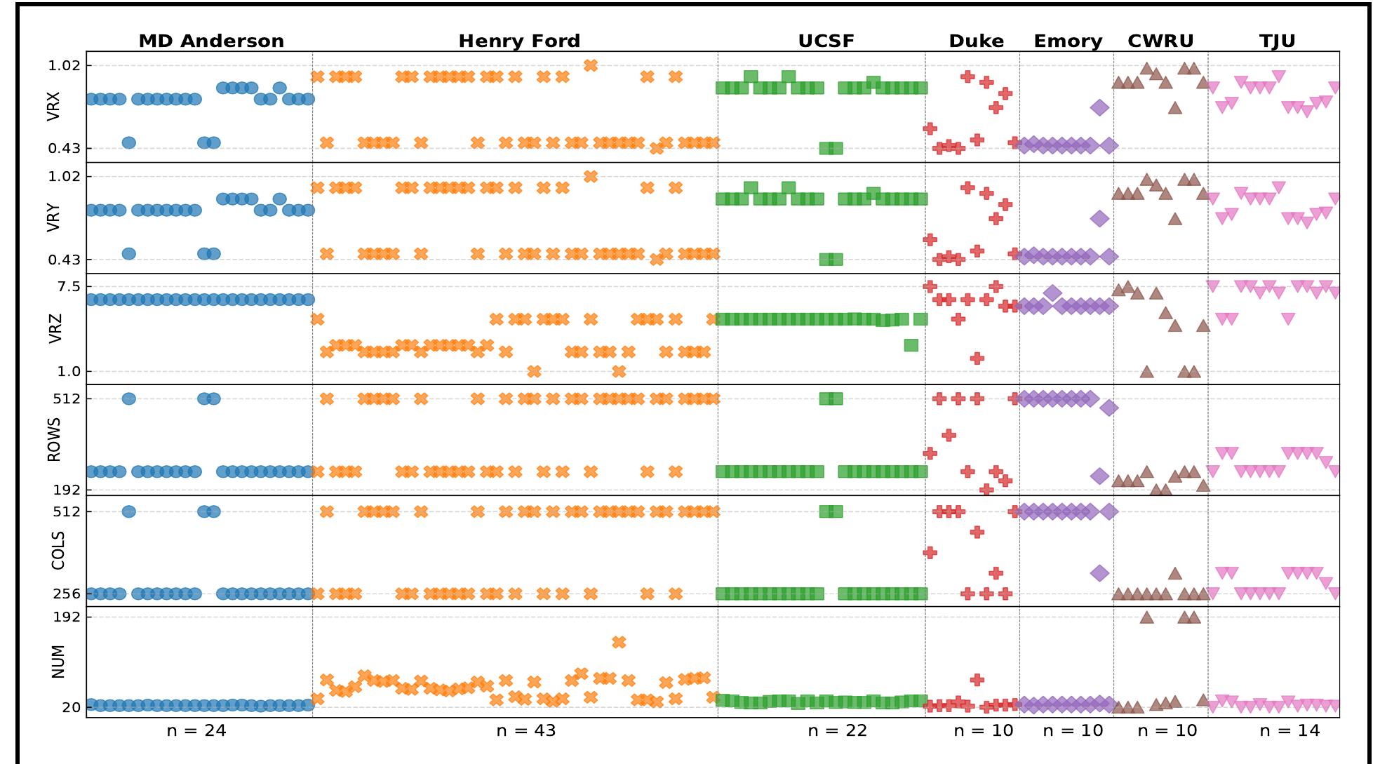 Variations in mri scan metadata illustrating batch effects