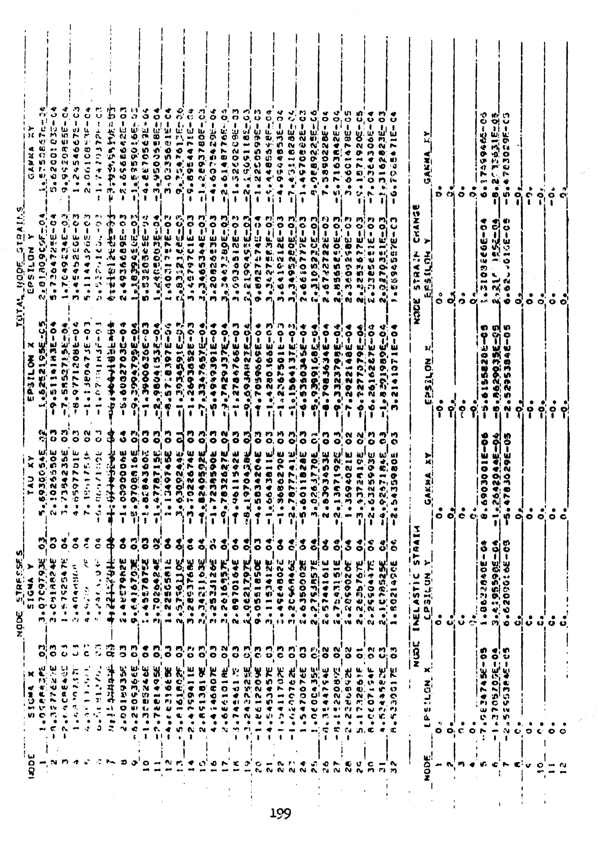Figure 99 - Stress and Deflection Analysis of Mechanically