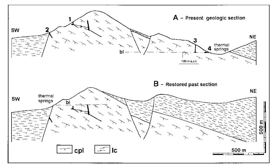 A = cross-section through the southeastern side of mount