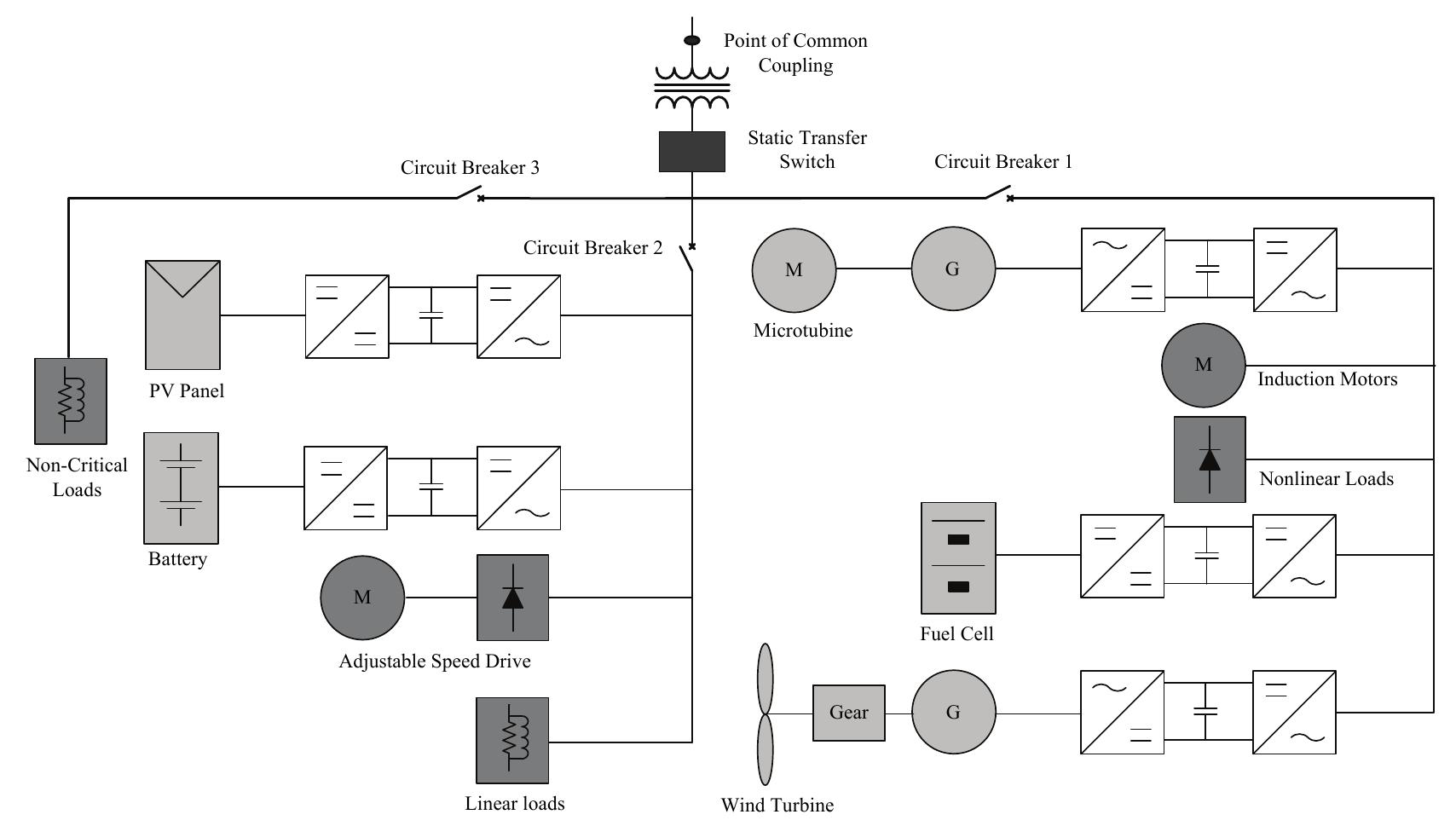 | the diagram of a typical ac microgrid.