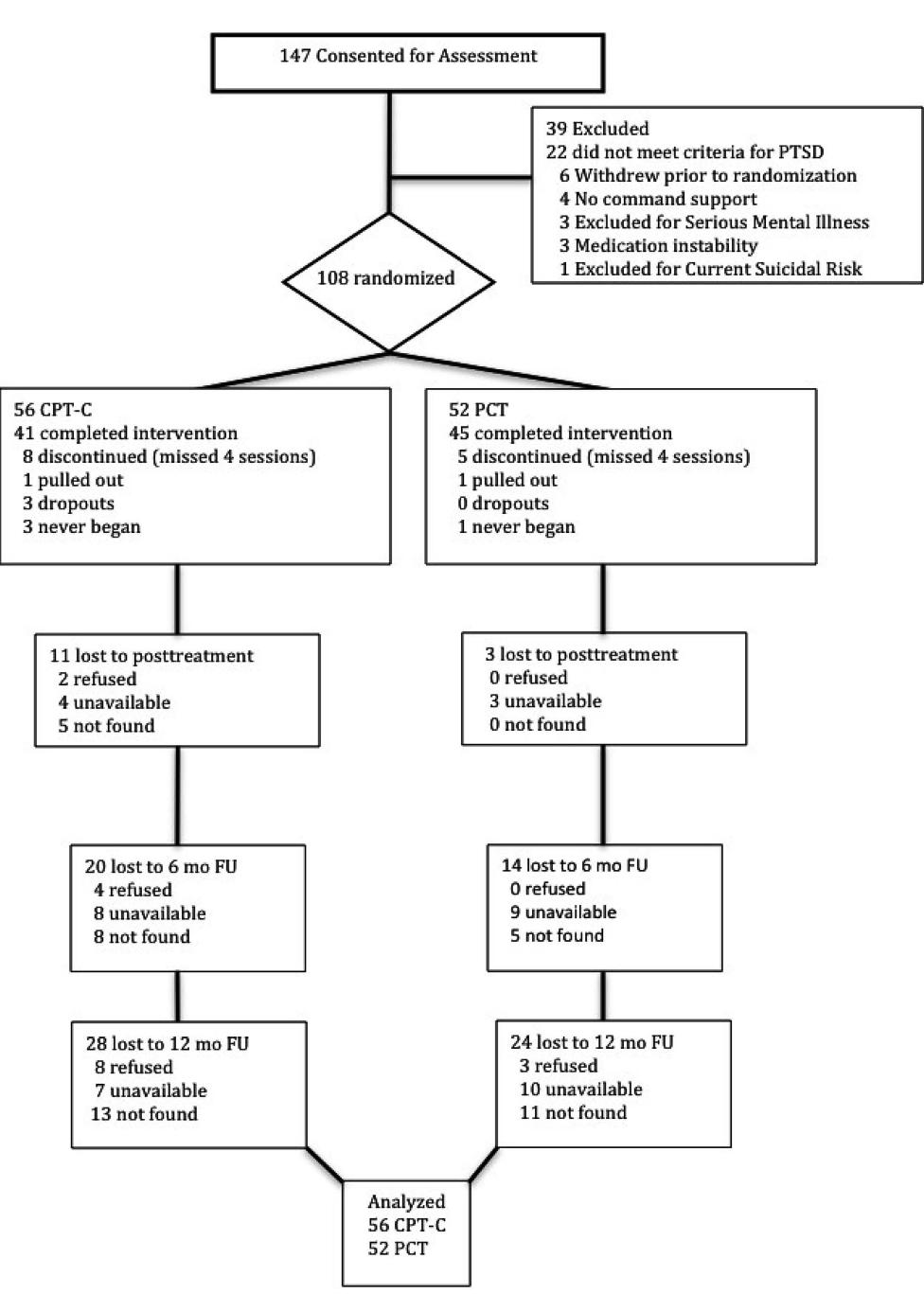Journal article reporting standards flowchart (apa publica-