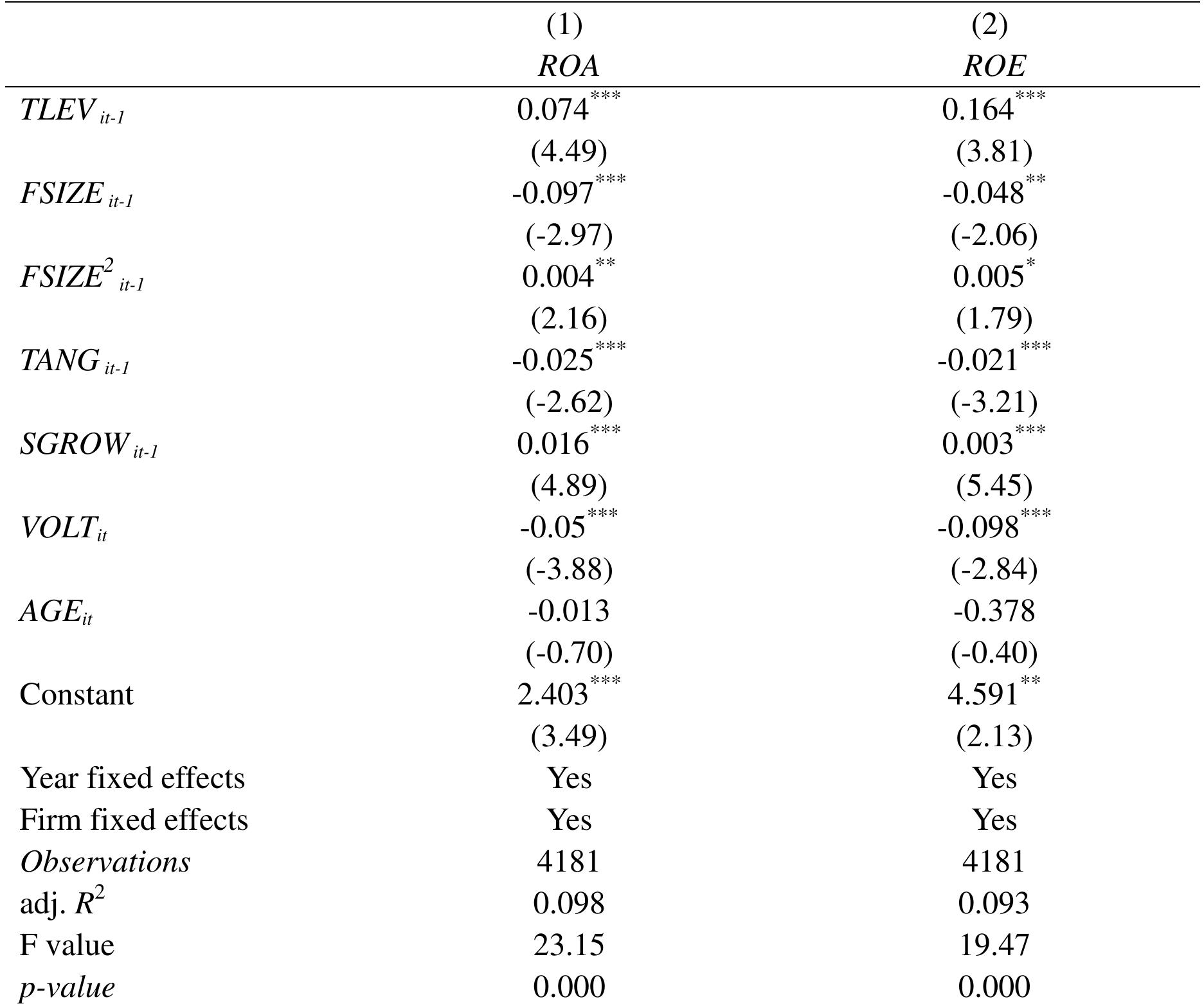 Table 4 - from Capital Structure Decisions and Corporate
