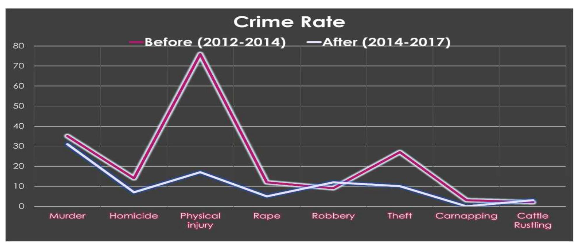 (PDF) Curfew Implementation: Extent, Impact, Problems and Solutions in ...