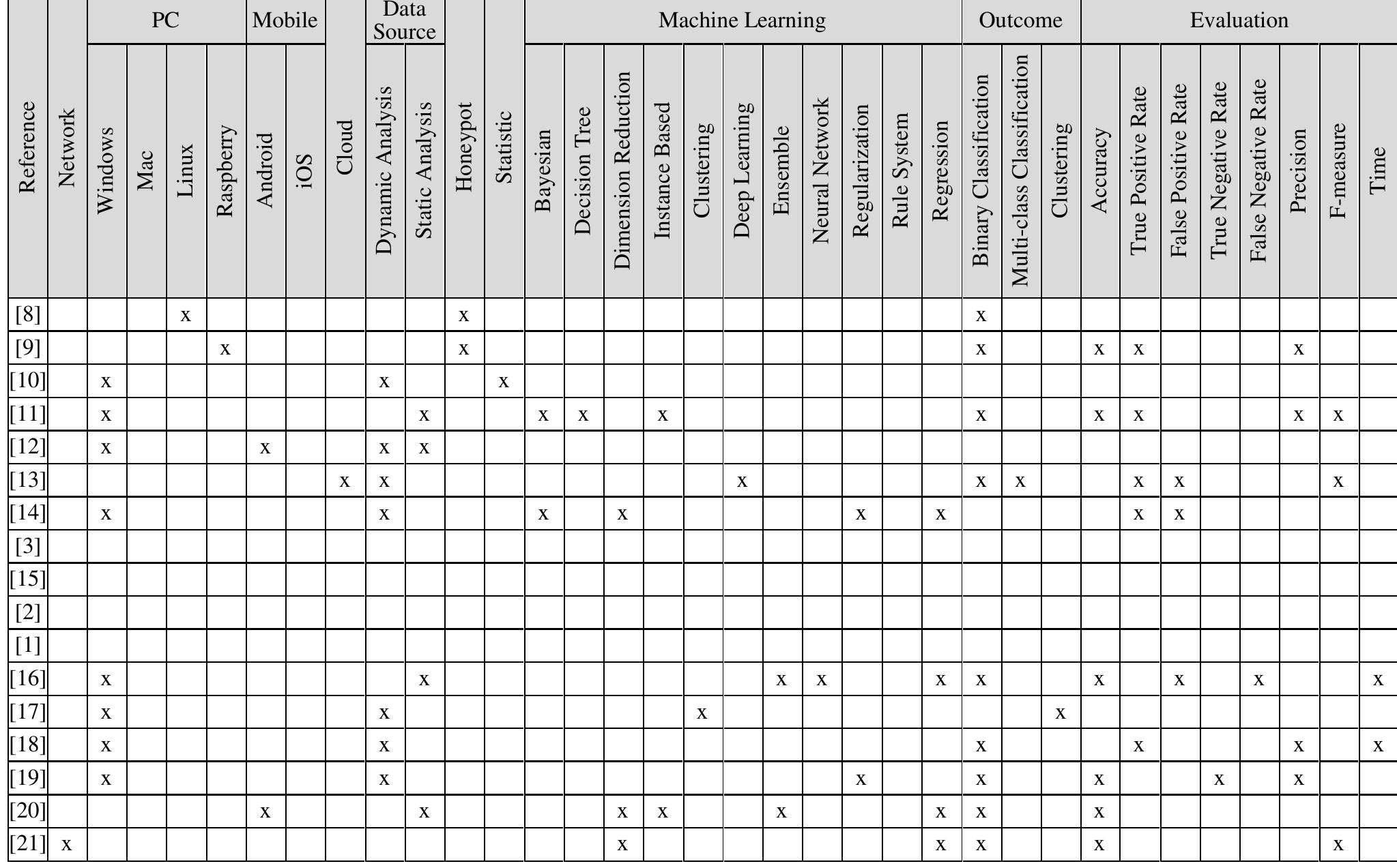 Analysis Of Ransomware Detection Techniques Introduced From