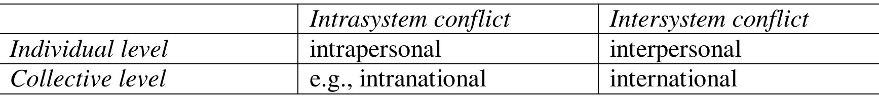 Table 1 - from Types and levels of conflict (2020)